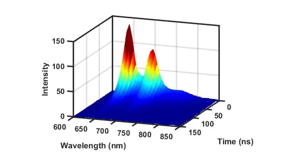 enVISion: Advanced UV/Vis/NIR Transient Absorption Spectrometer